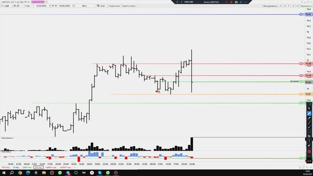 Уровни 03.04.25