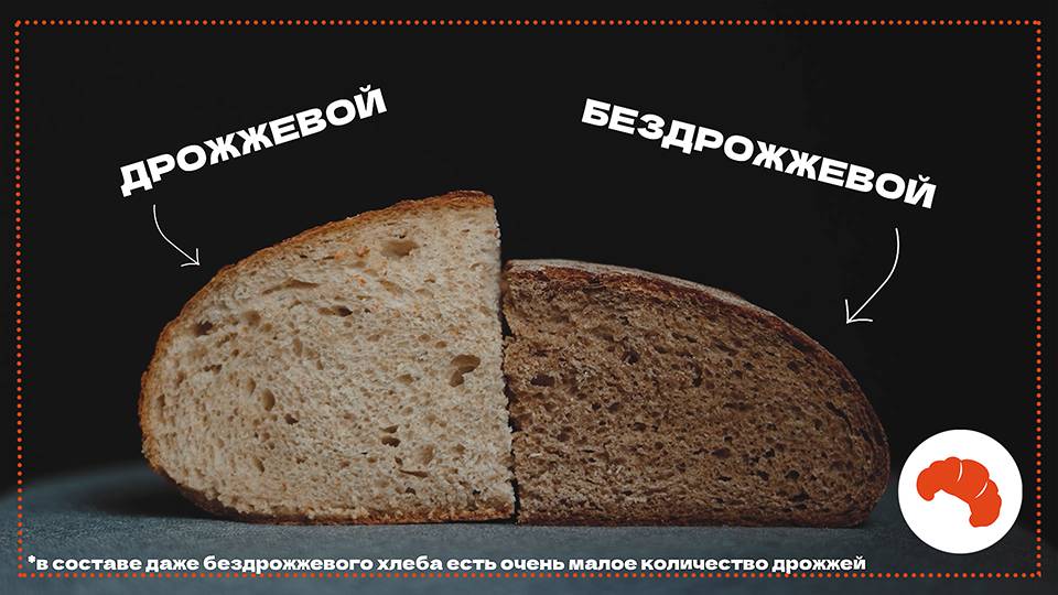 ГАЙД ПО ХЛЕБУ: ЧТО ПРОДАЮТ В ПЕКАРНЕ ХЛЕБНИК?