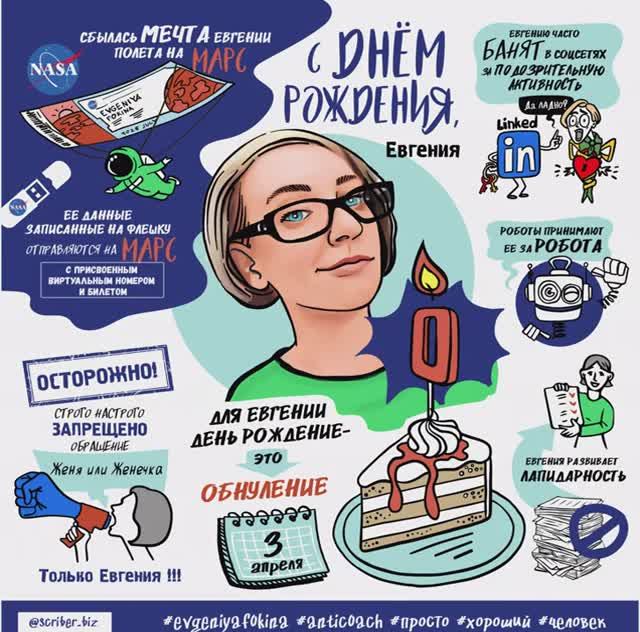 Поздравление с днем рождения в формате рисованного видео. Видеоскрайбинг, 2D анимация/Евгения Фокина