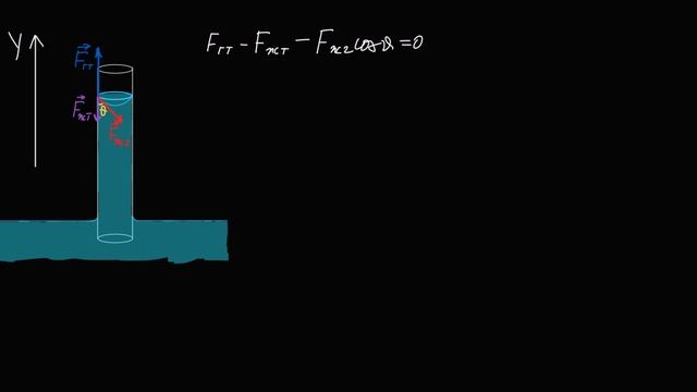 Поверхностная энергия и сила Часть 2