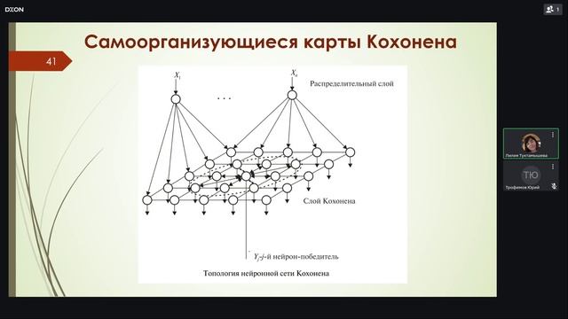 Лекция 7 "Нейросетевые технологии в анализе экономических и финансовых данных"