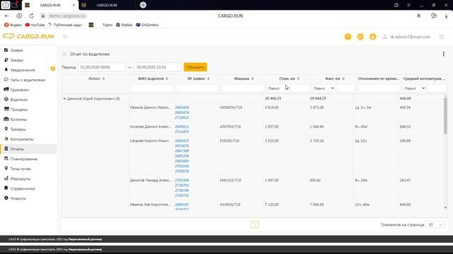 5. Отчет по водителям