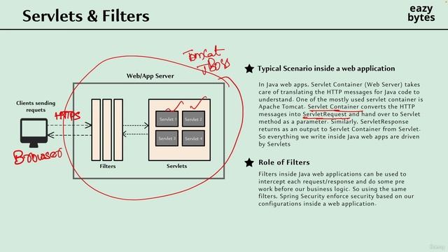 010 Quick introduction to Servlets & Filters