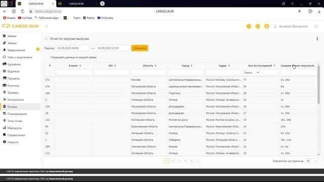 7. Отчет по загрузке-выгрузке