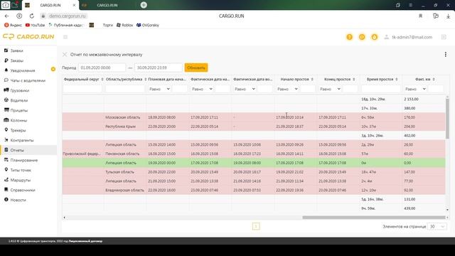 12. отчет по межзаявочному интервалу