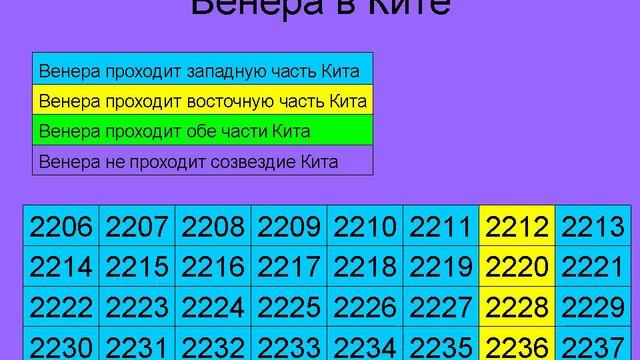 Зодиак Венеры. Кит