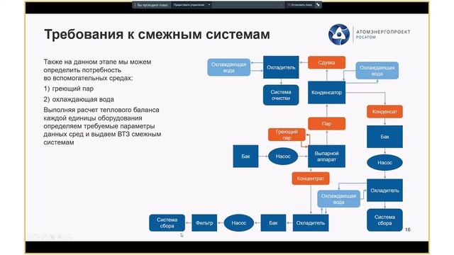 [Курс «Технологические системы»] Принципы построения технологической схемы