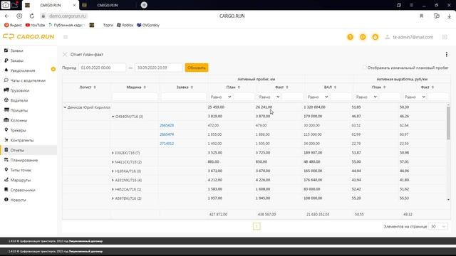 3. Отчет План-факт