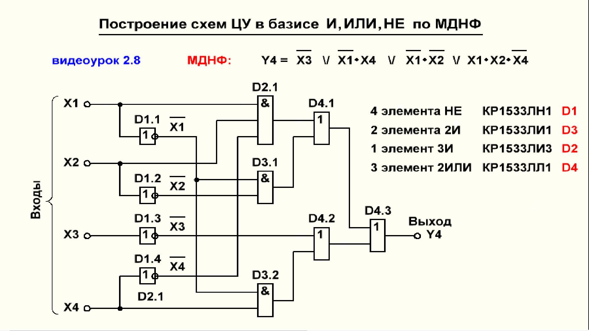 Видеоурок 2.15. 2. Построение схемы ЦУ по МДНФ для функции 4-х переменных Y4.