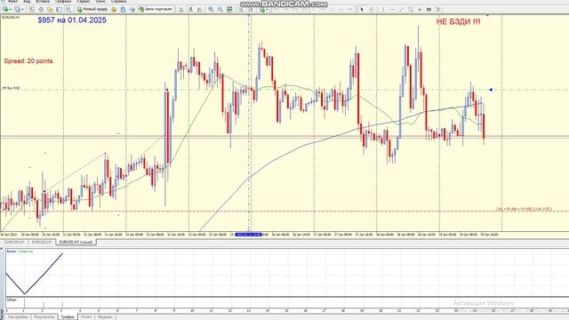 Стратегия МА. Часть 5.