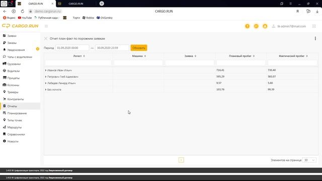 4. План-факт по порожним заявкам