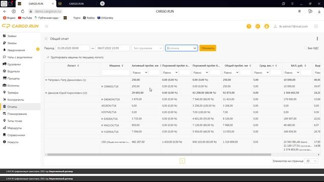 1. Общий отчет