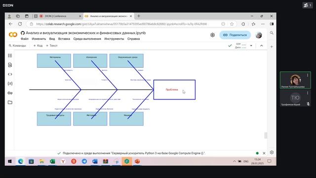Практика 5 "Анализ и визуализация экономических и финансовых данных"