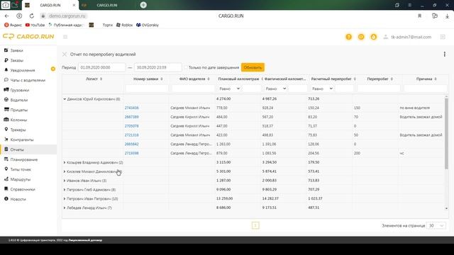 14. Отчет по перепробегам