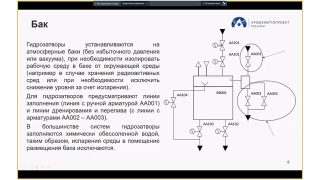 [Курс «Технологические системы»] Типовые решения. Обвязка теплообменного и емкостного оборудования
