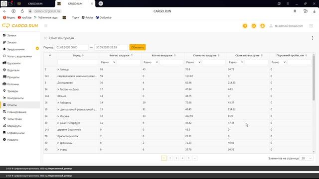 6. Отчет по городам