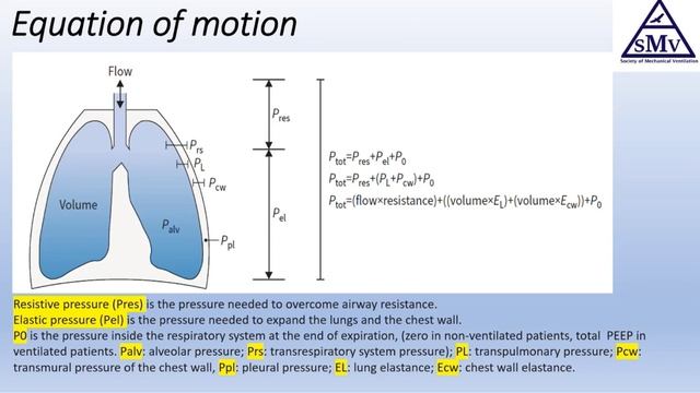 Advanced monitoring during MV Ehab Daoud 2023