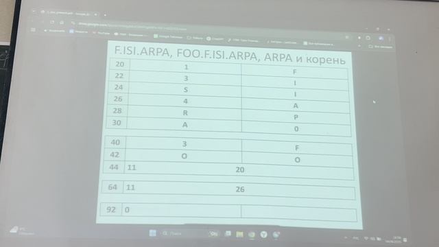 04.04.2025 Седьмая практика по протоколам Интернета(формат сообщения DNS)