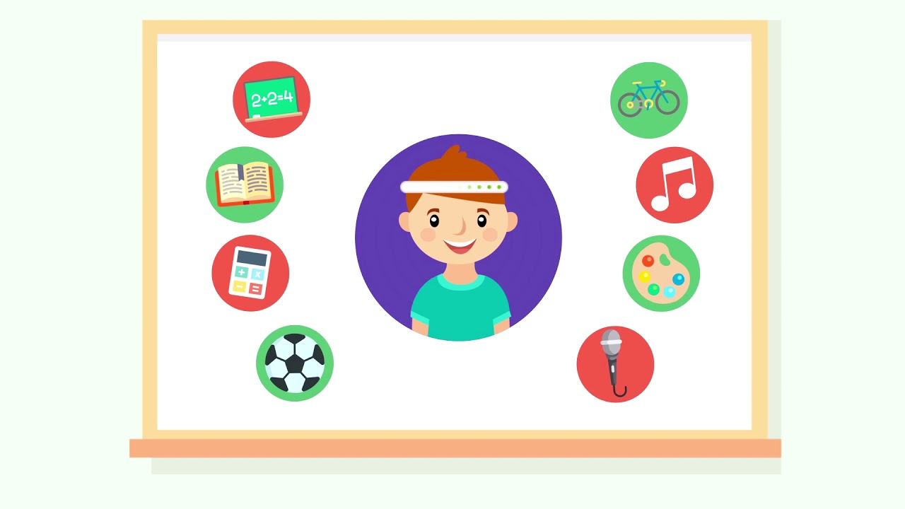 Уникальная нейро-профориентация для детей, взрослых по ритмам мозга