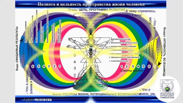 Семь уровней долгов