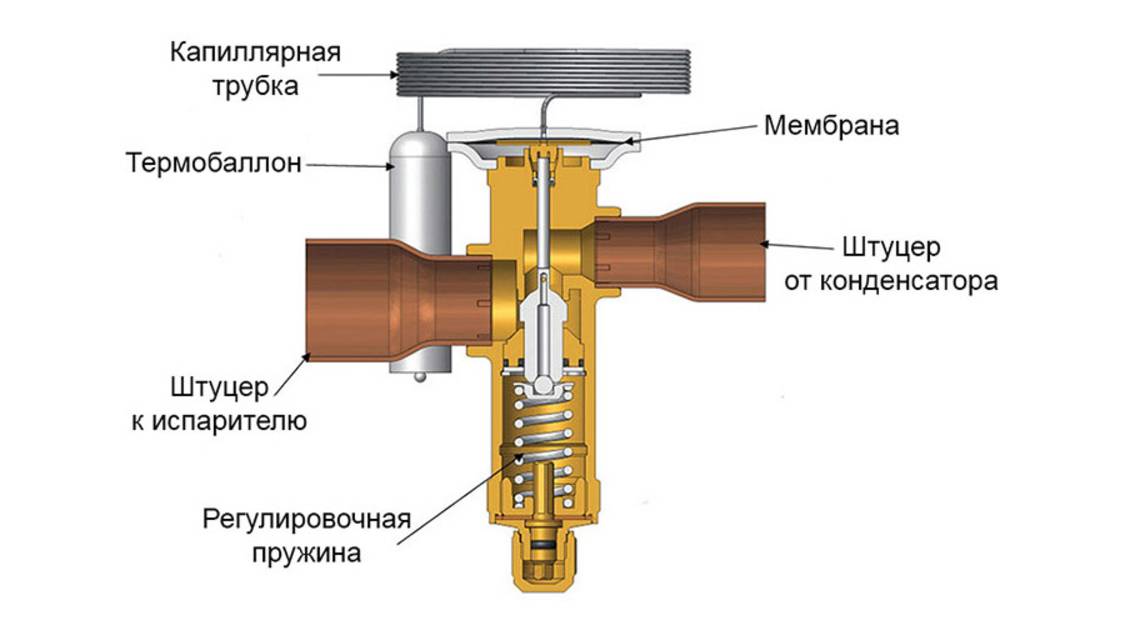 Устройство и принцип работы ТРВ - терморасширительного вентиля