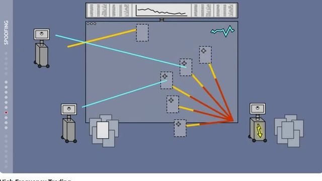 High Frequency Trading