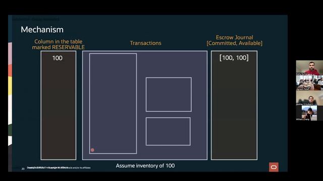 Evolving Transactions in Oracle 23ai. New Advances in Concurrency and Consistency
