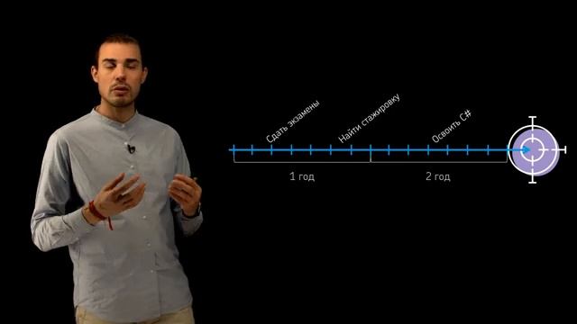 5 Долгосрочное и краткосрочное планирование (360p)