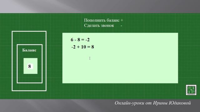 Находим сумму и разность отрицательных и положительных чисел, используя образ: баланс  телефона