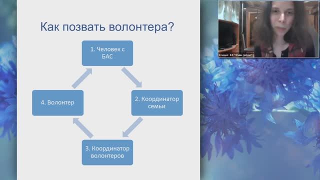 Опыт работы с волонтерами в фонде «Живи сейчас»