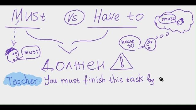 Must have to в английском языке english obligation responsibilities necessity
