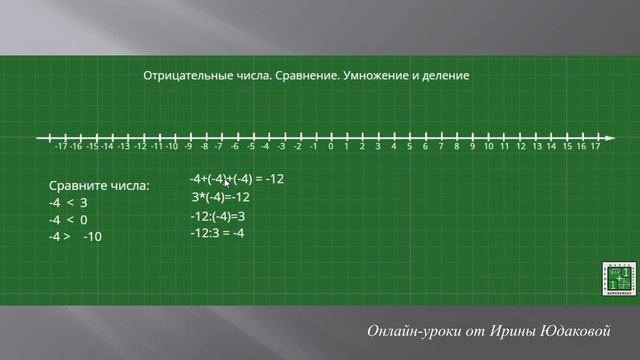 Сравнение, умножение и деление отрицательных и положительных чисел.