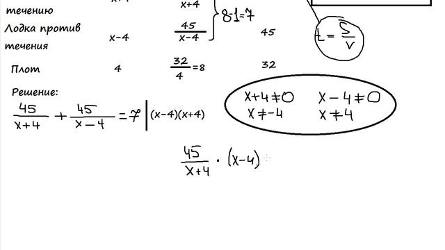 ОГЭ Задание 21(2 балла). Задача на движение по воде. Плот и лодка.