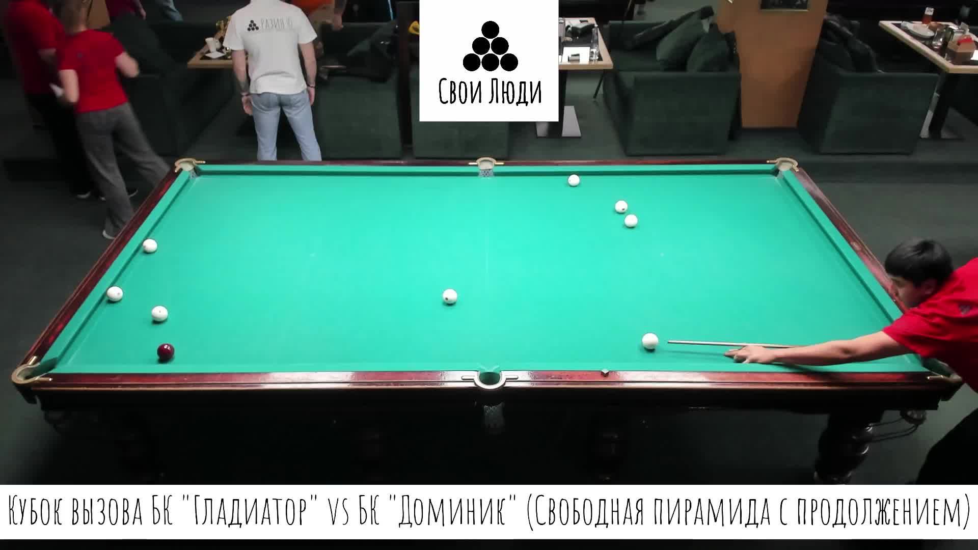 Кубок вызова БК "Гладиатор" vs БК "Доминик" (Свободная пирамида с продолжением)