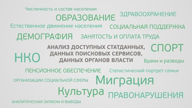 Видеоинфографика по теме  "Координация"