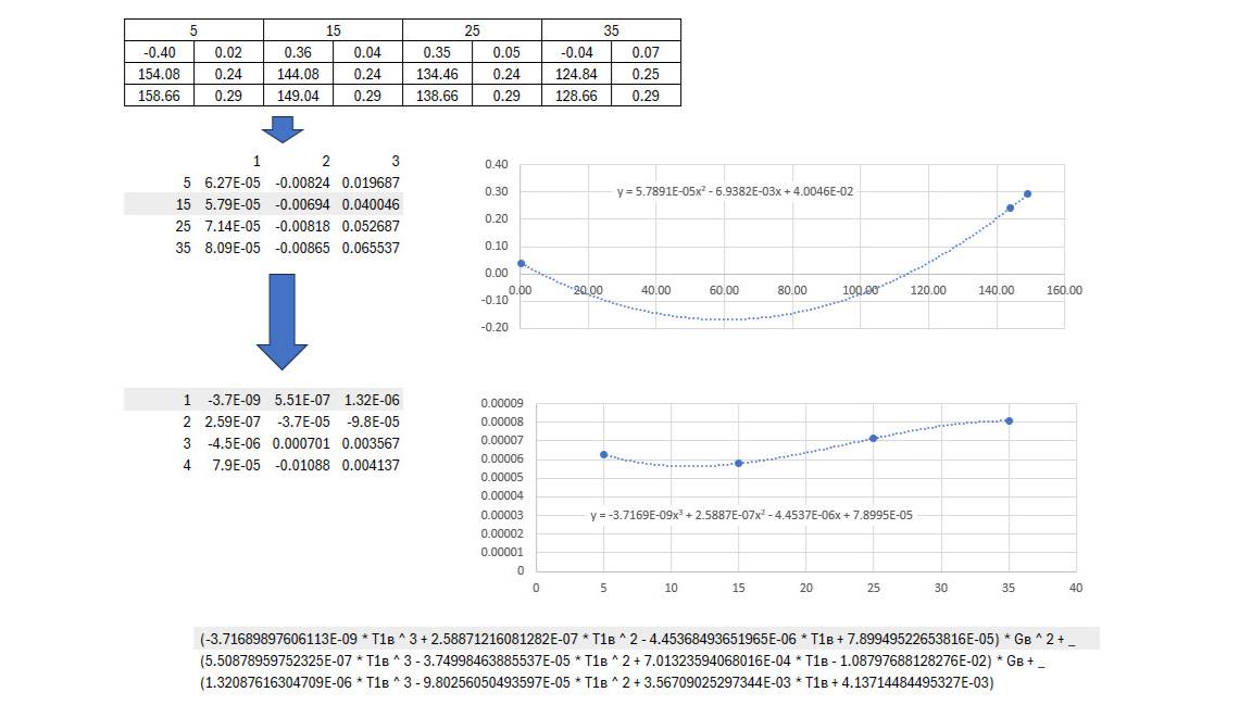 21.44 Подведение итогов по обучающим видео