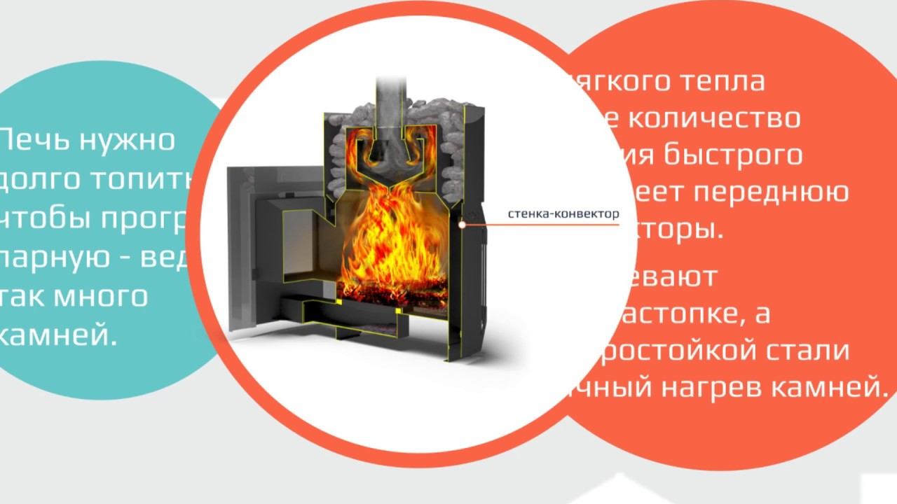 Обзор серии банных печей Русь-сетка от компании Теплодар