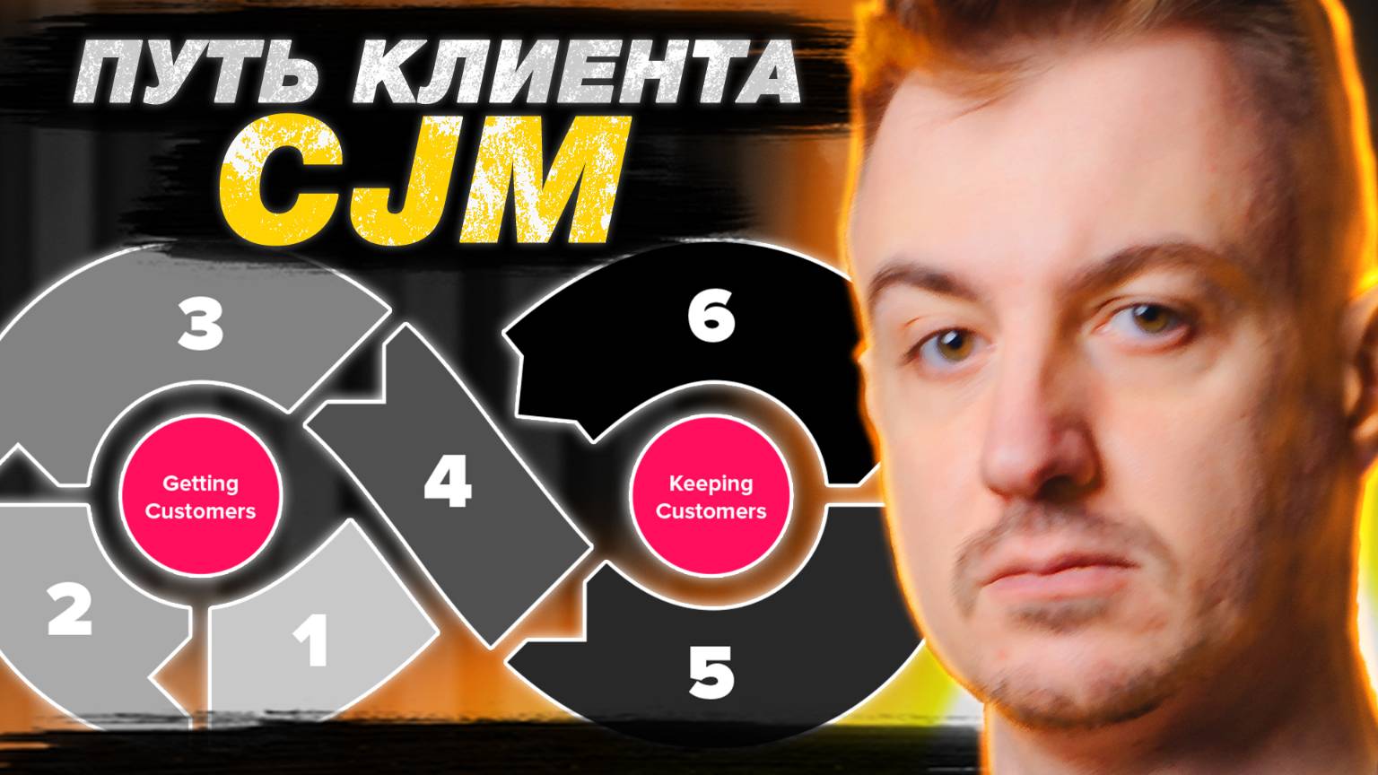 МИНИ-КУРС ПО ИНТЕРНЕТ МАРКЕТИНГУ. ПУТЬ ПОТЕНЦИАЛЬНОГО КЛИЕНТА. CJM.