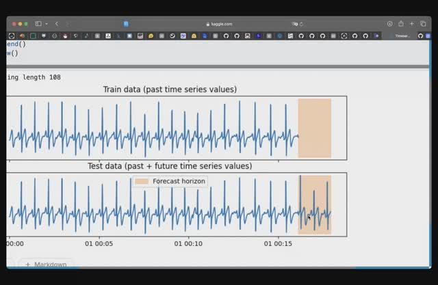 Kaggle introduction - просто введение в Kaggle