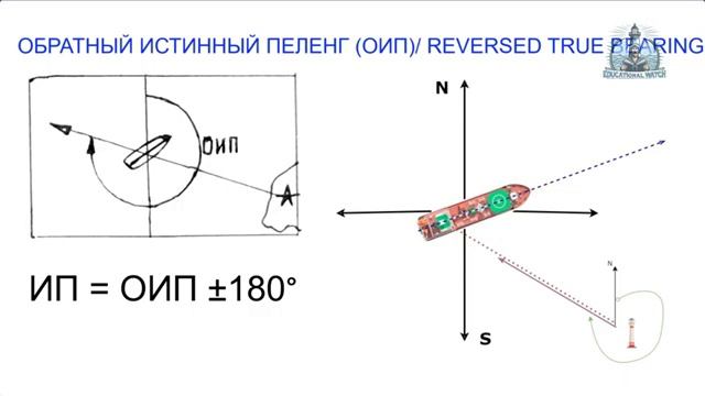 1. Поправки компаса