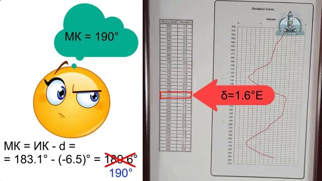 8. Обратная задача (поправка МК)