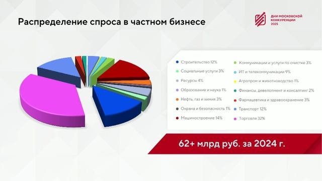 «Дни московской конкуренции»: Анна Андриянова об увеличении объема продаж.