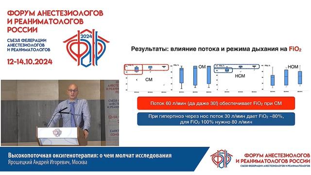 Высокопоточная оксигенация 2024 Ярошецкий А.И. ФАРР 2024