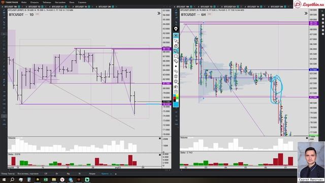Разбор шорта на BTCUSDT от 07 Апреля