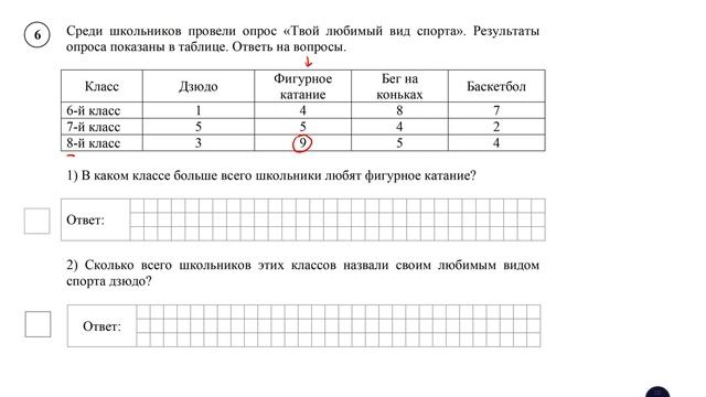 ВПР. Математика. 4 класс. Задание 6. Среди школьников провели опрос «Твой любимый вид спорта»