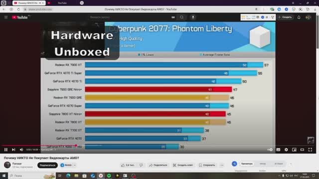 ПОЧЕМУ НИКТО НЕ ПОКУПАЕТ ВИДЕОКАРТЫ АМД