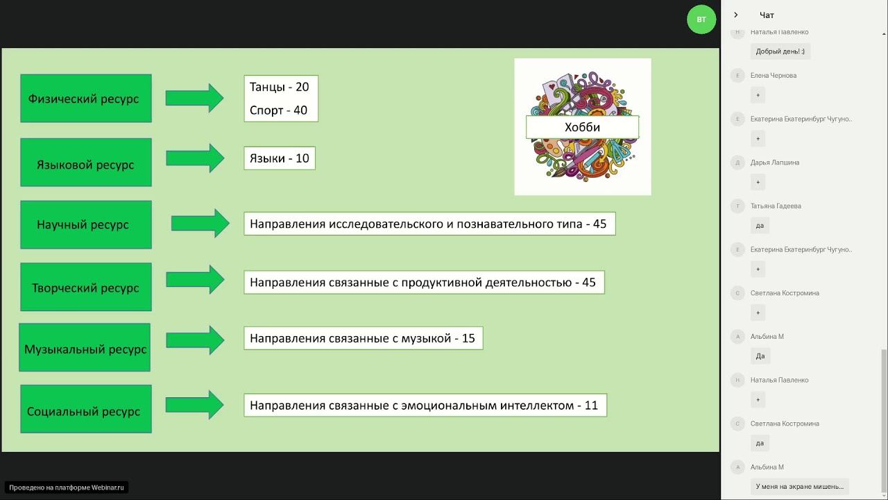 Консультирование клиентов  Хобби