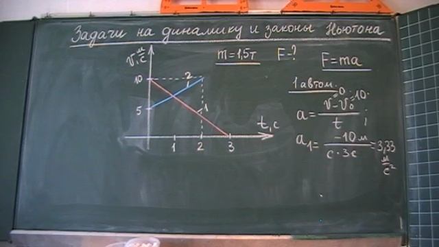 Модуль и направление равнодействующей