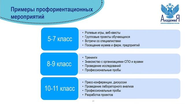 2022-11-23 Профессиональная ориентация как ресурс формирования функциональной грамотности.