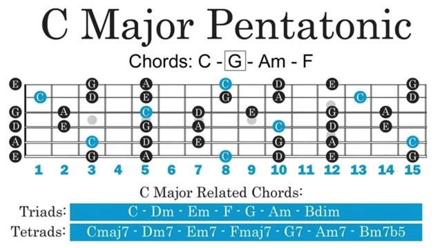 Melodic Ballad Backing Track in C
